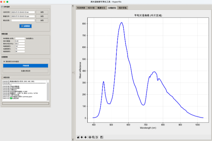MCTP: Unified Multi-Modal Phenotyping Data Processing Platform ...